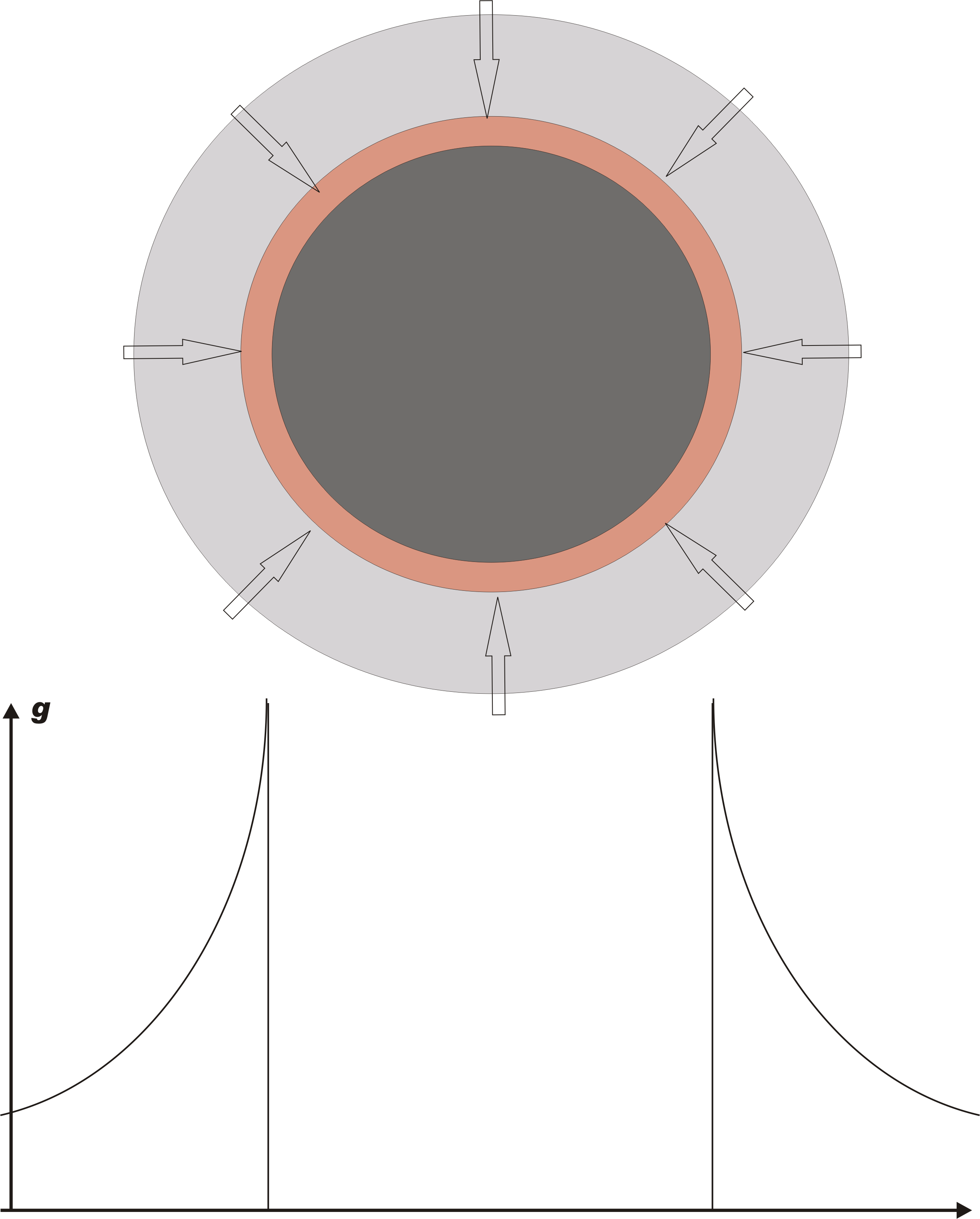 Gravity and the structure of celestial bodies – The Law of Mechanics